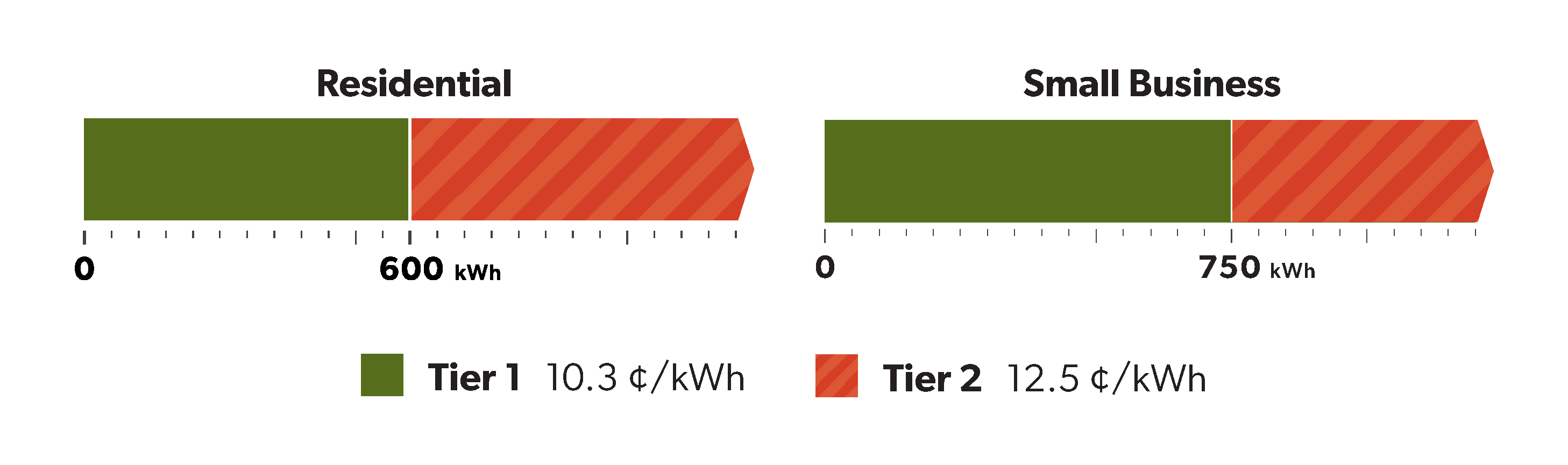 Residential Electricity Rates | Niagara Peninsula Energy