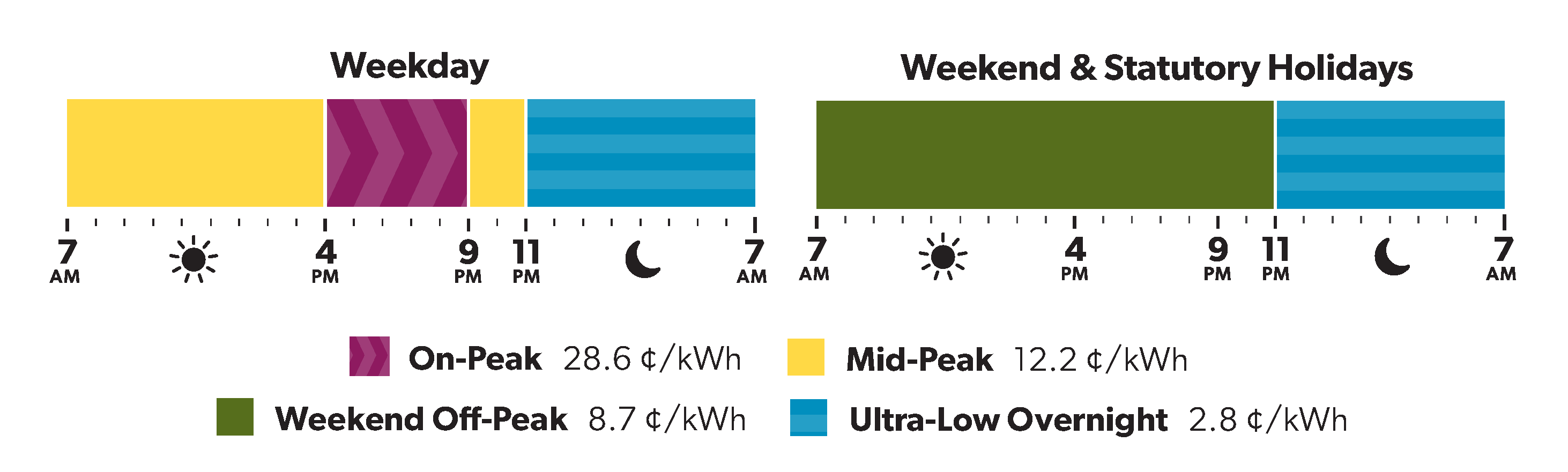Residential Electricity Rates | Niagara Peninsula Energy